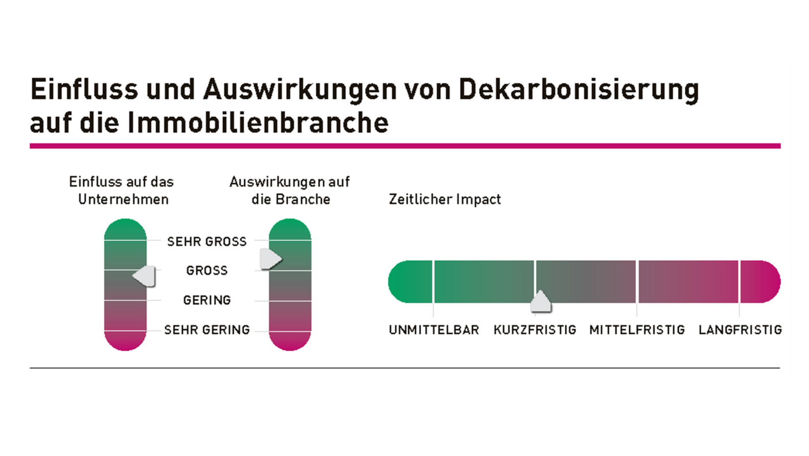 Trend Dekarbonisierung: Die Erreichung der Klimaziele geniesst ...