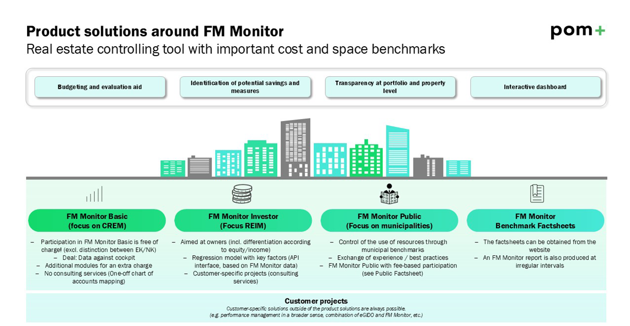 Real estate controlling with FM Monitor – optimize KPIs - pom+
